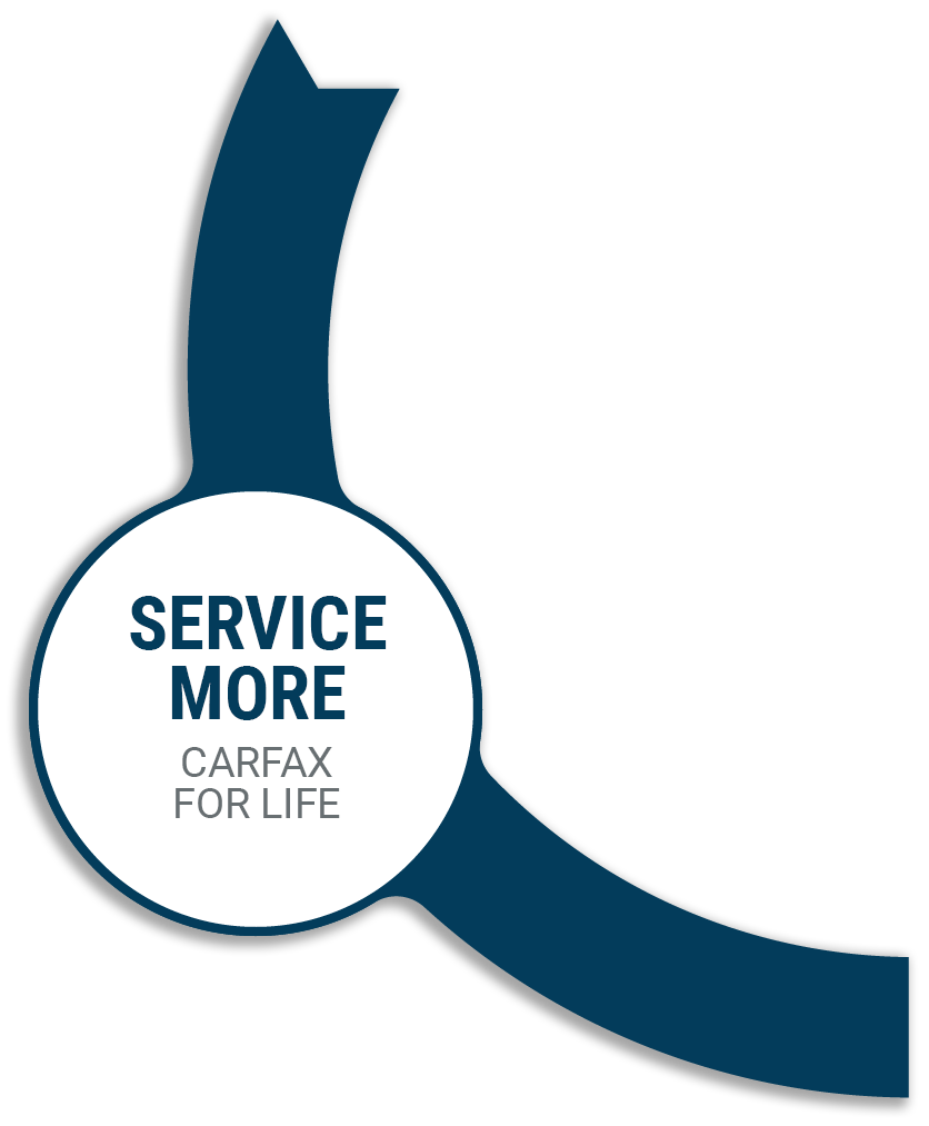 CARFAX Lifetime - Drive Long-Term Customer Loyalty